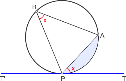 Geometry: Alternate Segment Theorem